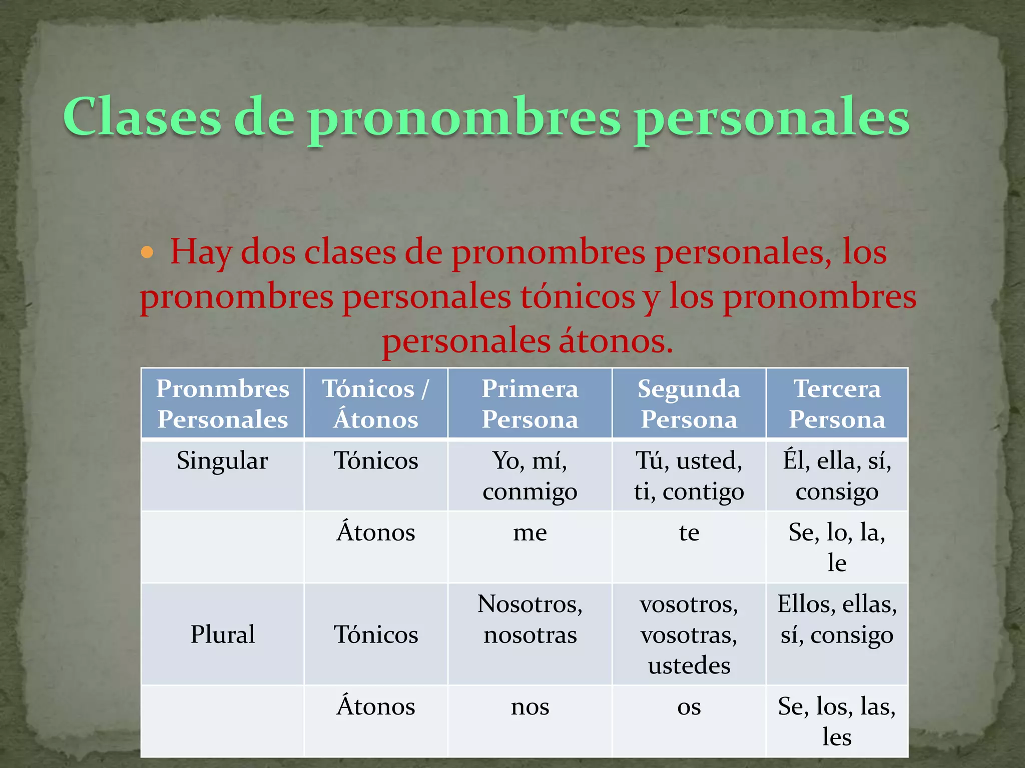 Los pronombres personales | PPT