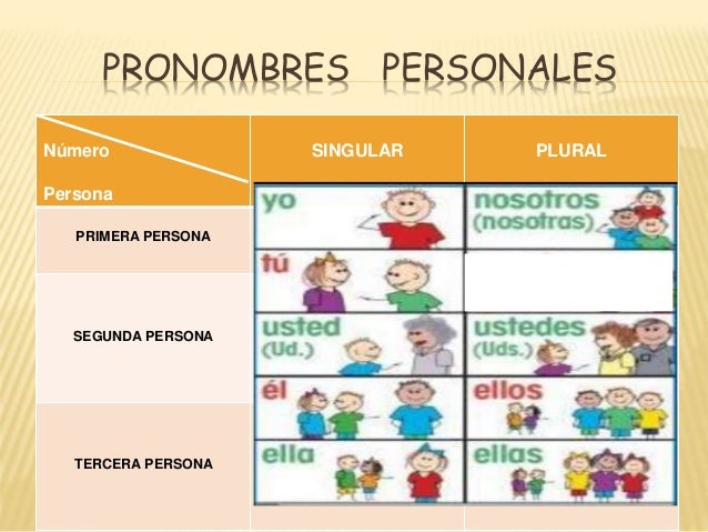 Los pronombres personales