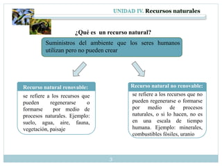 Los Recursos Naturales | PDF