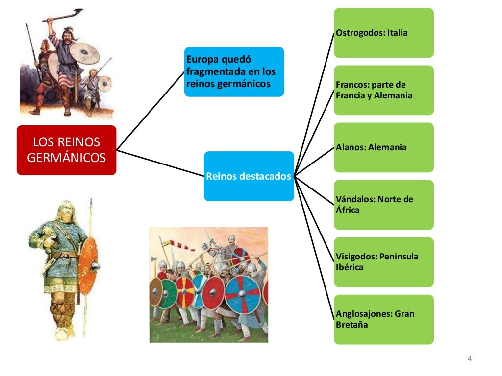 Los reinos germánicos