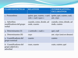 Los relativos | PPTX