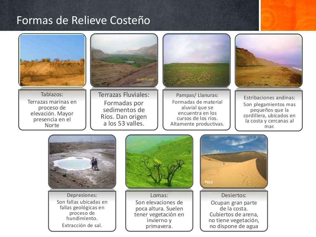 Los relieves del Perú