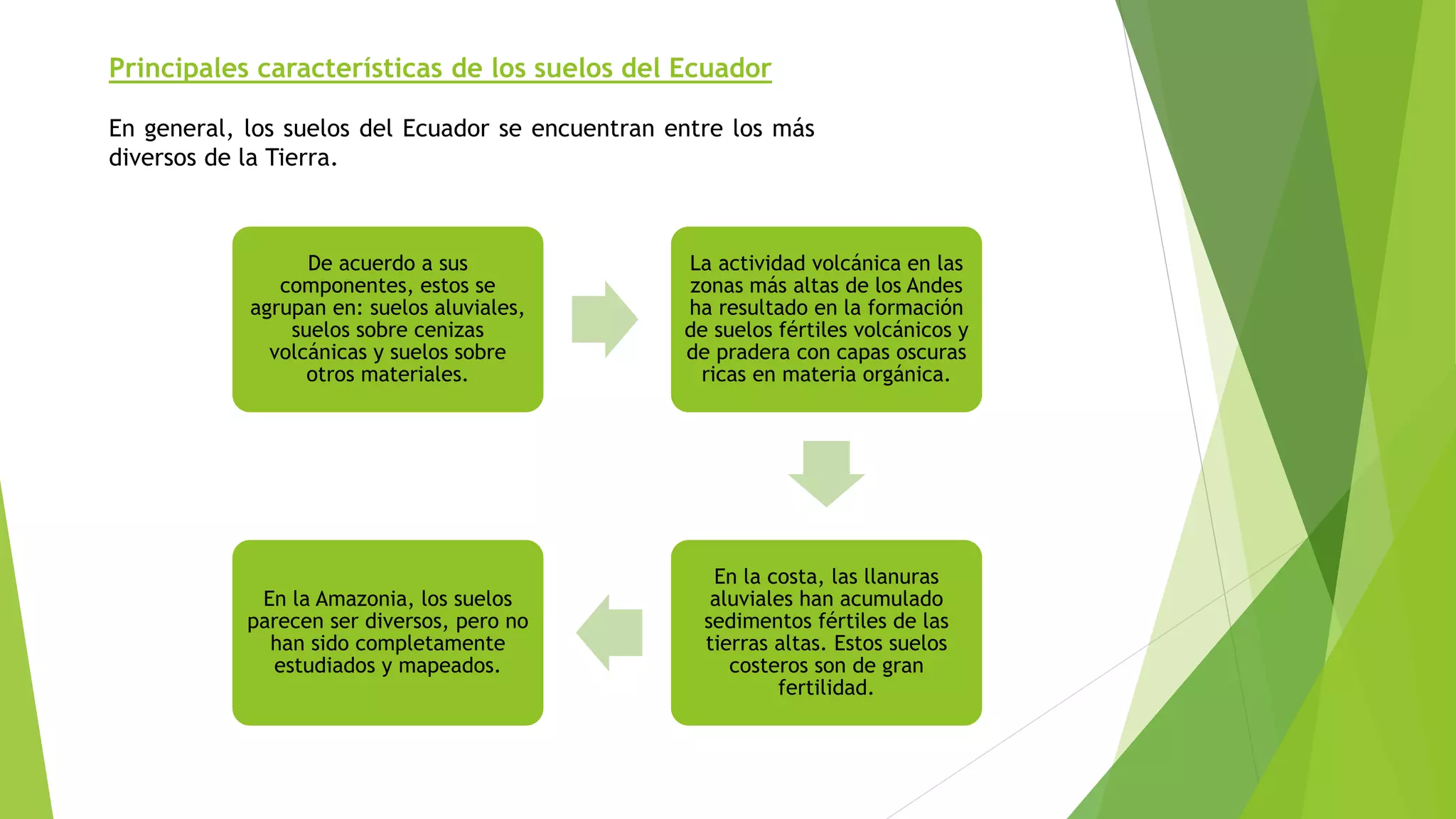 Los relieves, suelos y regiones naturales del ecuador | PPTX