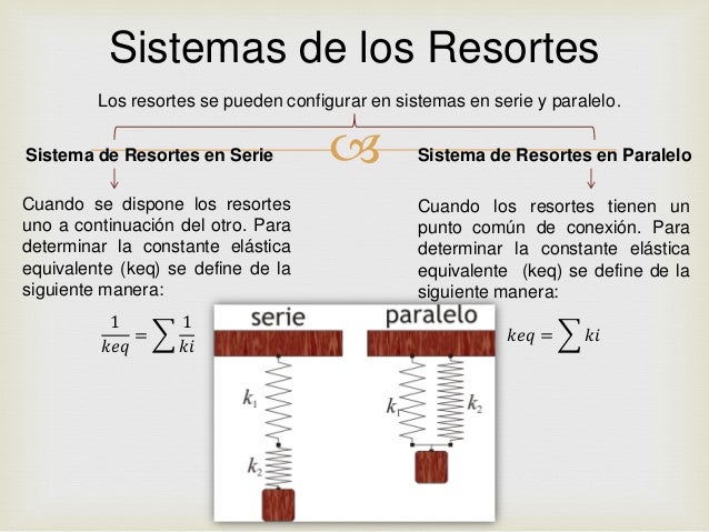 Los resortes1