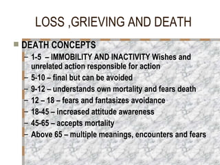 Loss And Grief | PPT