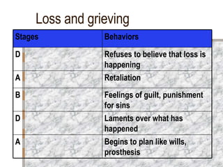 Loss And Grief | PPT