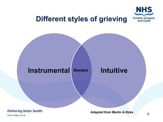 Loss-and-Grief-Presentation2022 ok bgt loh | PPT