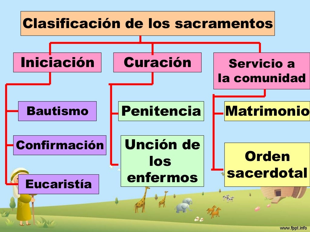 Los sacramentos