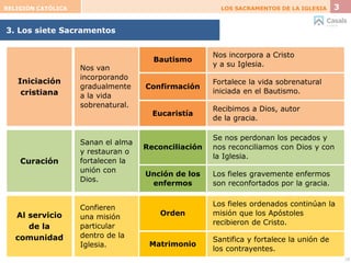 Los sacramentos.ppt