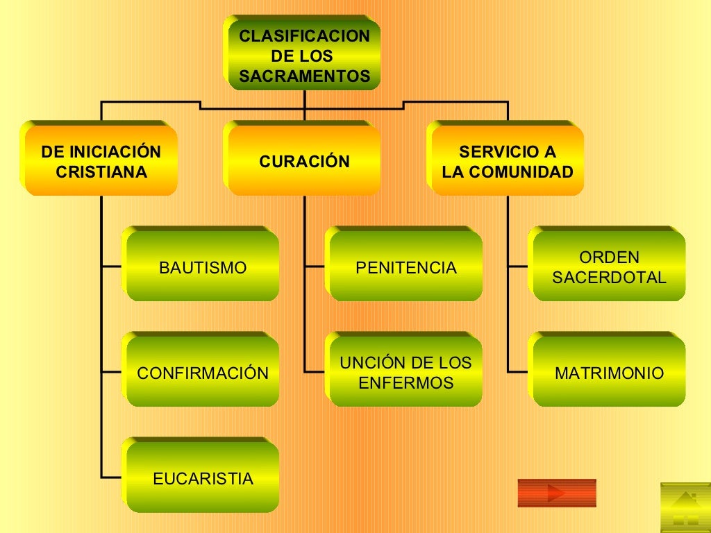 Los sacramentos de la iglesia catolica yolanda escajadillo