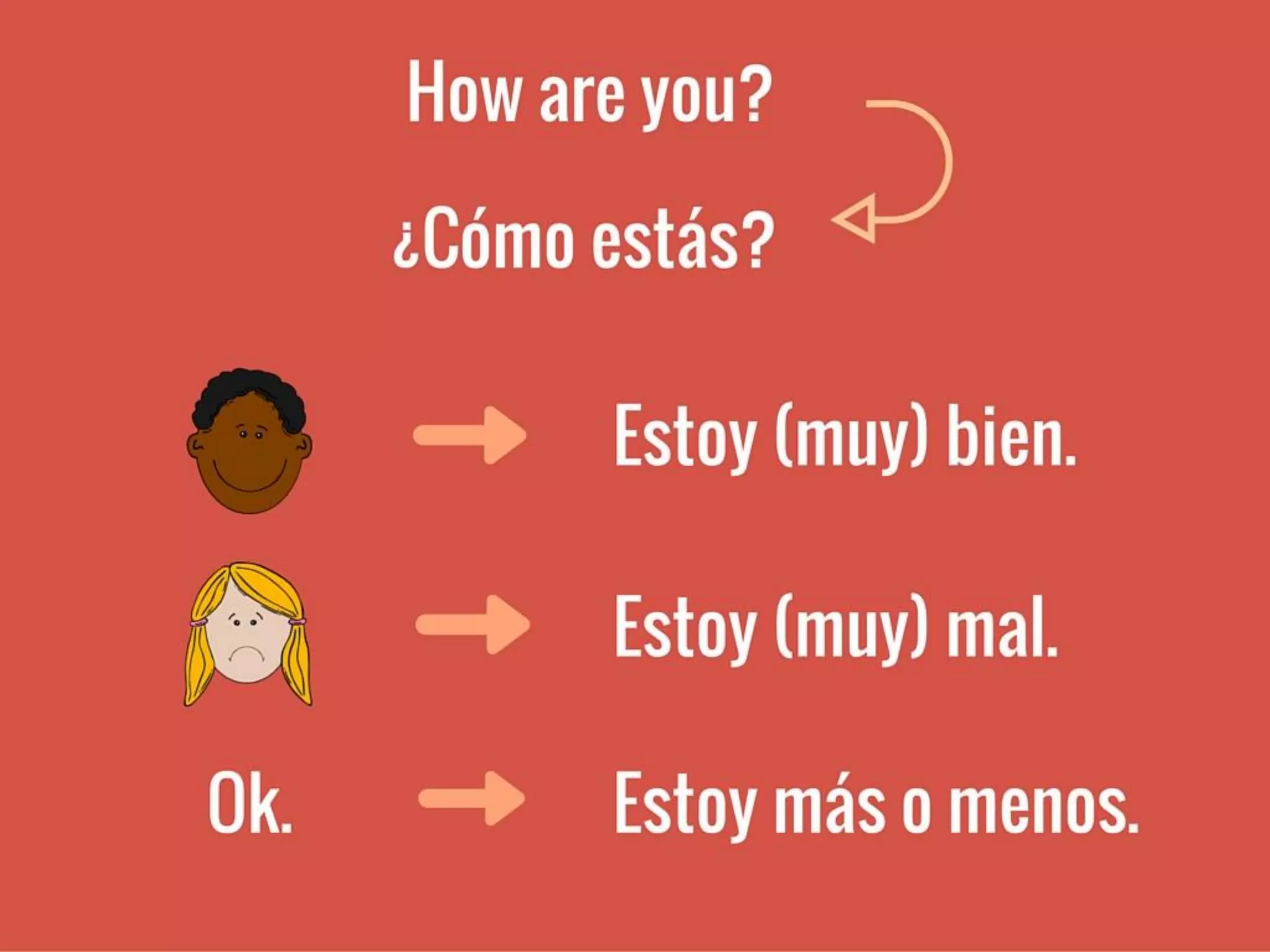 Los saludos en español | PDF