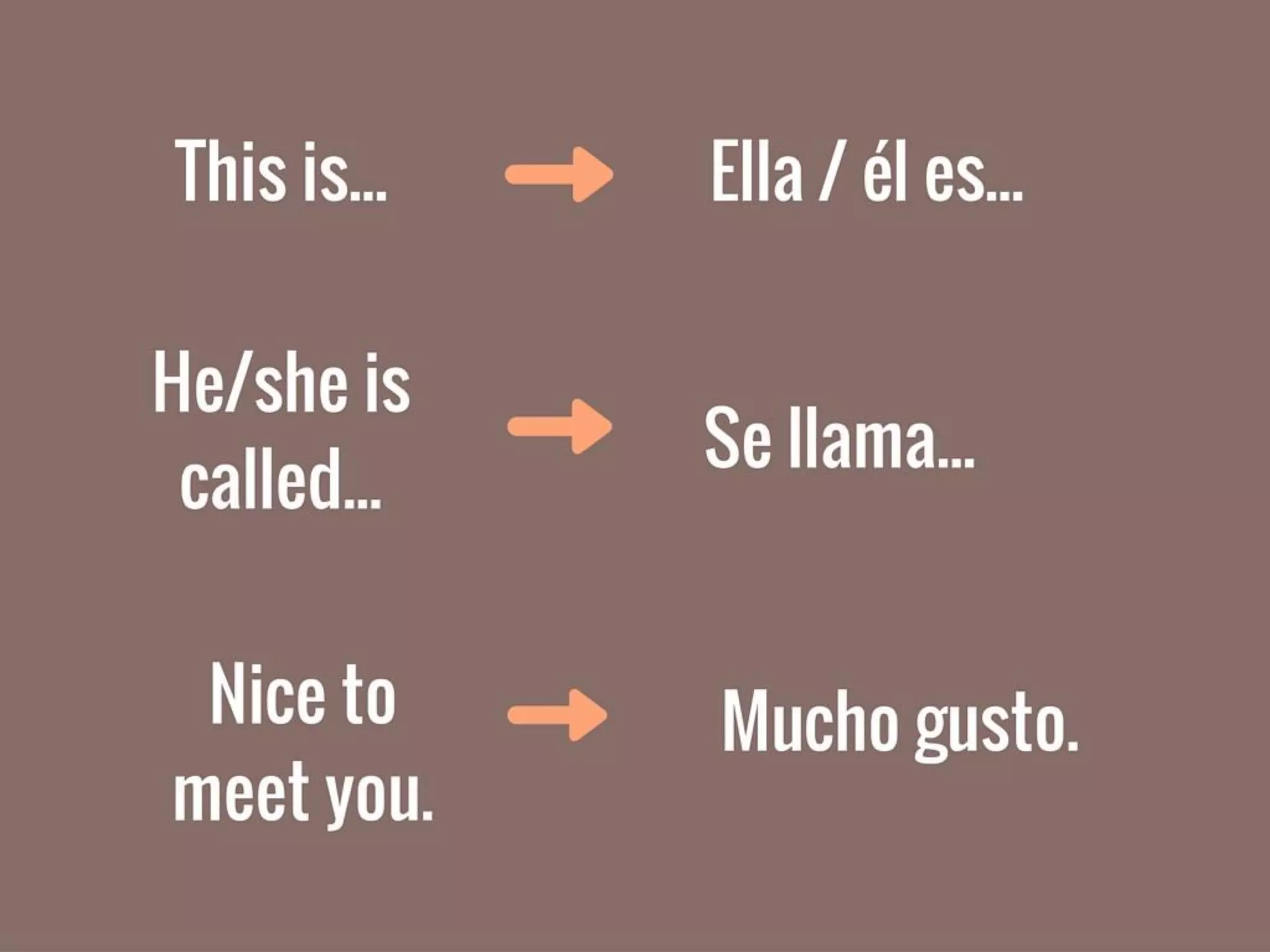 Los saludos en español | PDF