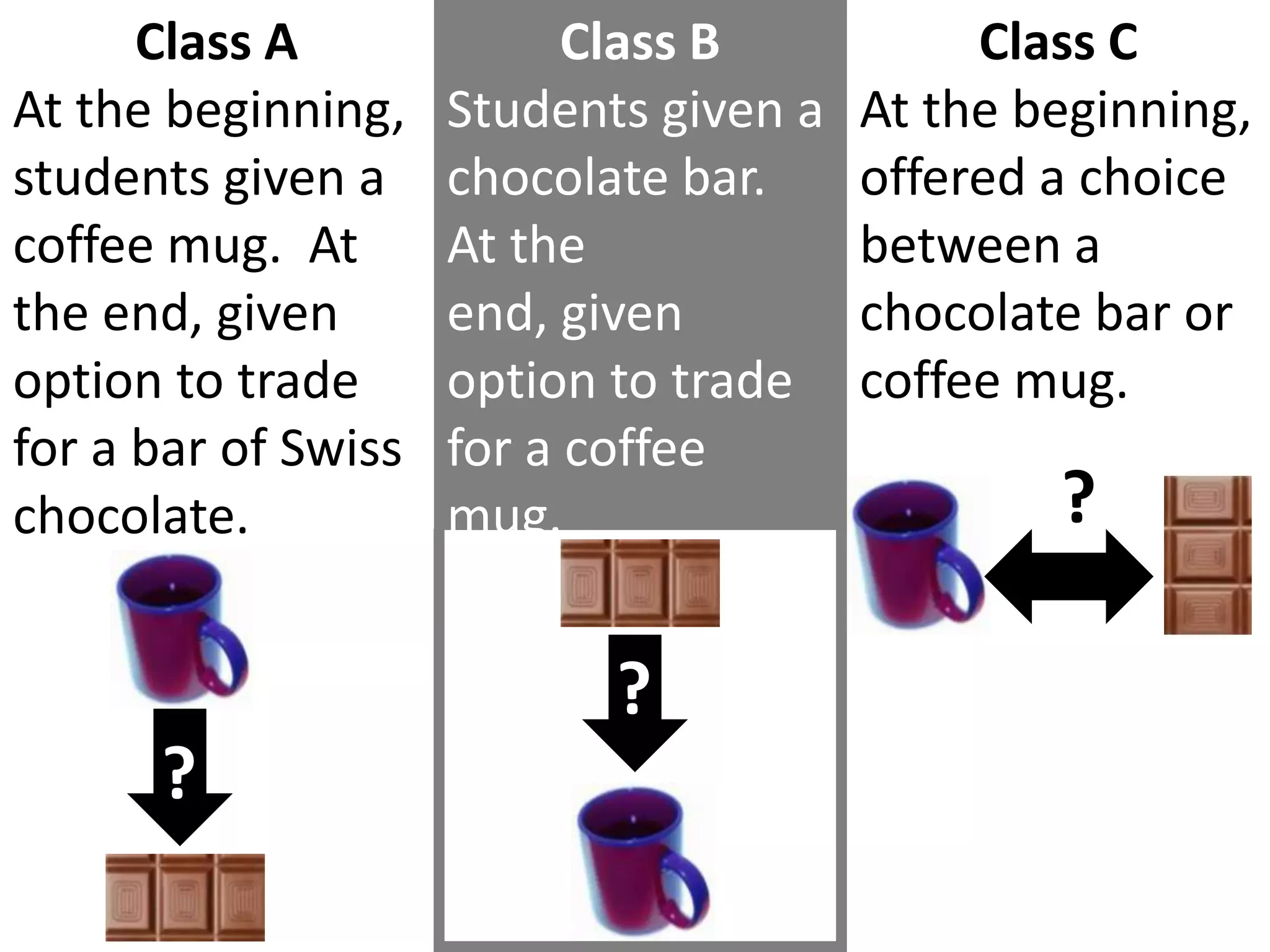 Loss Aversion & Endowment Effect | PPTX