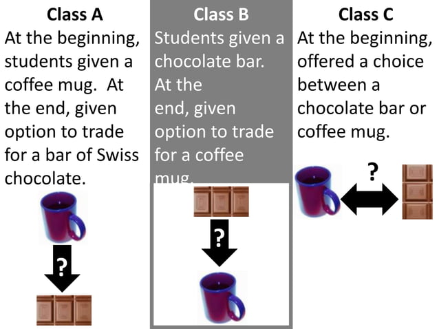 Loss Aversion & Endowment Effect | PPTX | Financial Planning | Personal ...