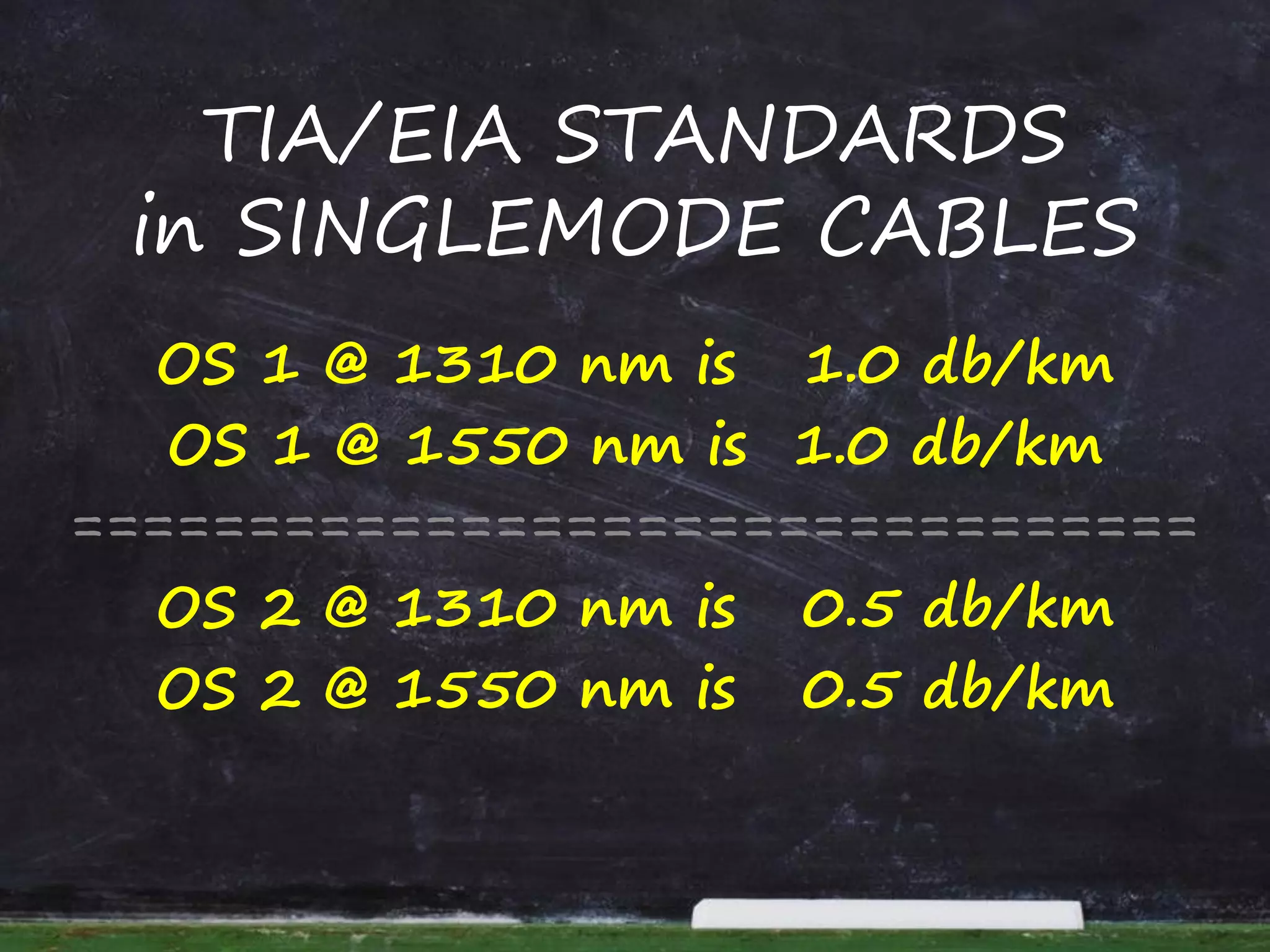 fiber link Loss budget | PPT