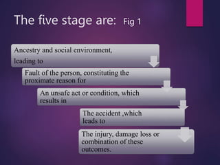 Loss Causation And Analysis.pptx