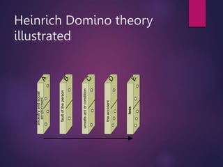 Loss Causation And Analysis.pptx