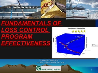 Loss Control Program Fundamentals | PPT