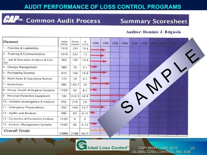 Loss Control Program Fundamentals