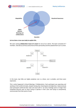 Loss due to inefficient meetings | PDF