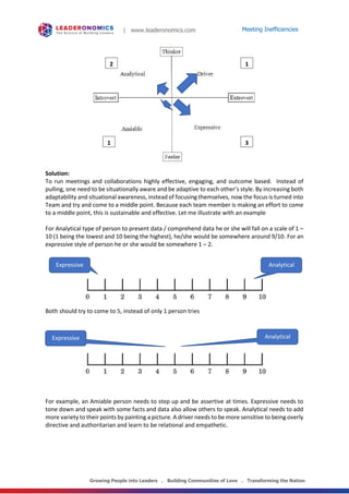Loss due to inefficient meetings | PDF
