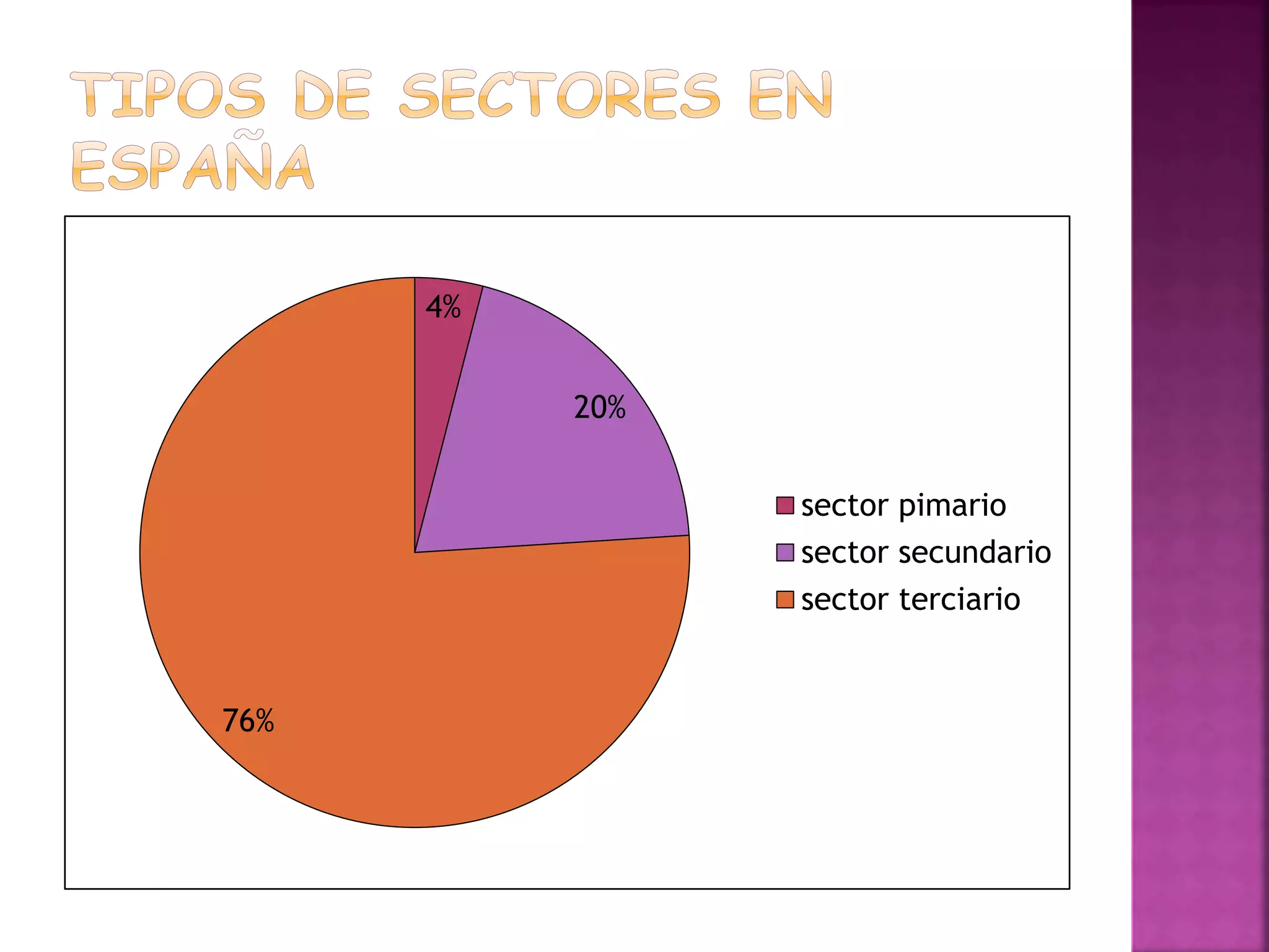 Los sectores económicos | PPT