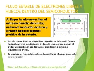 Los semiconductores | PPT