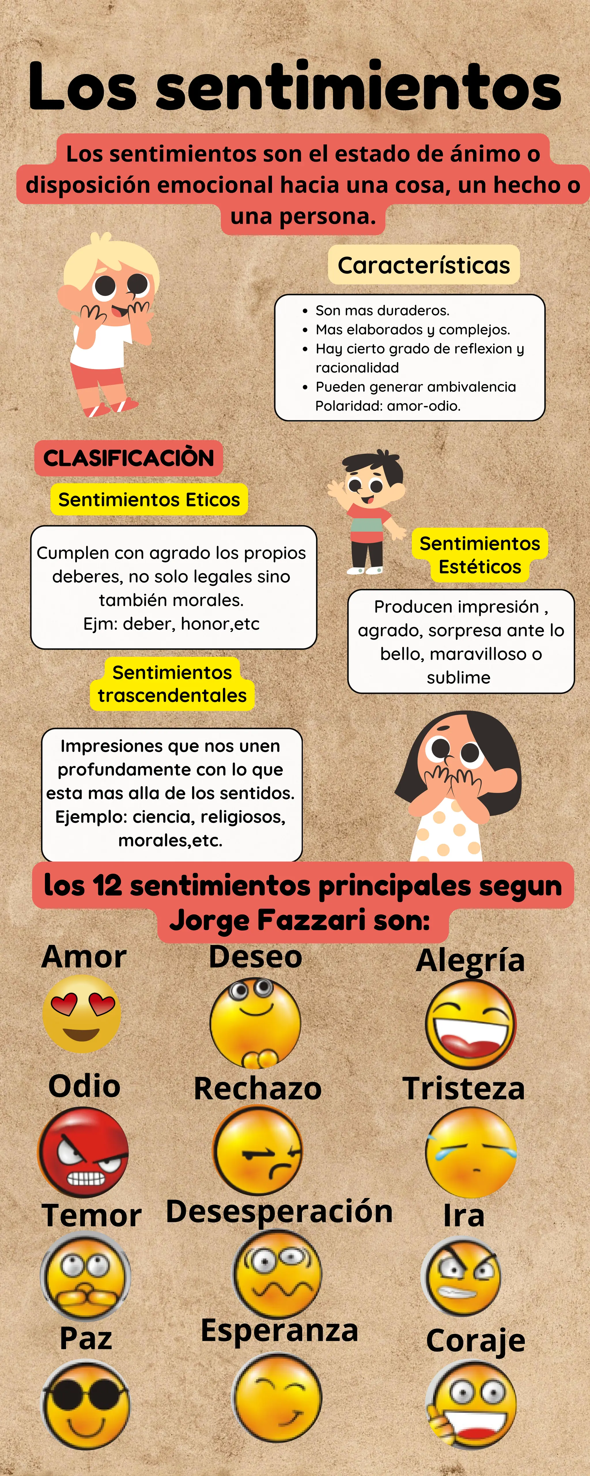 Los sentimientos, concepto, características, clasificación y los doce ...