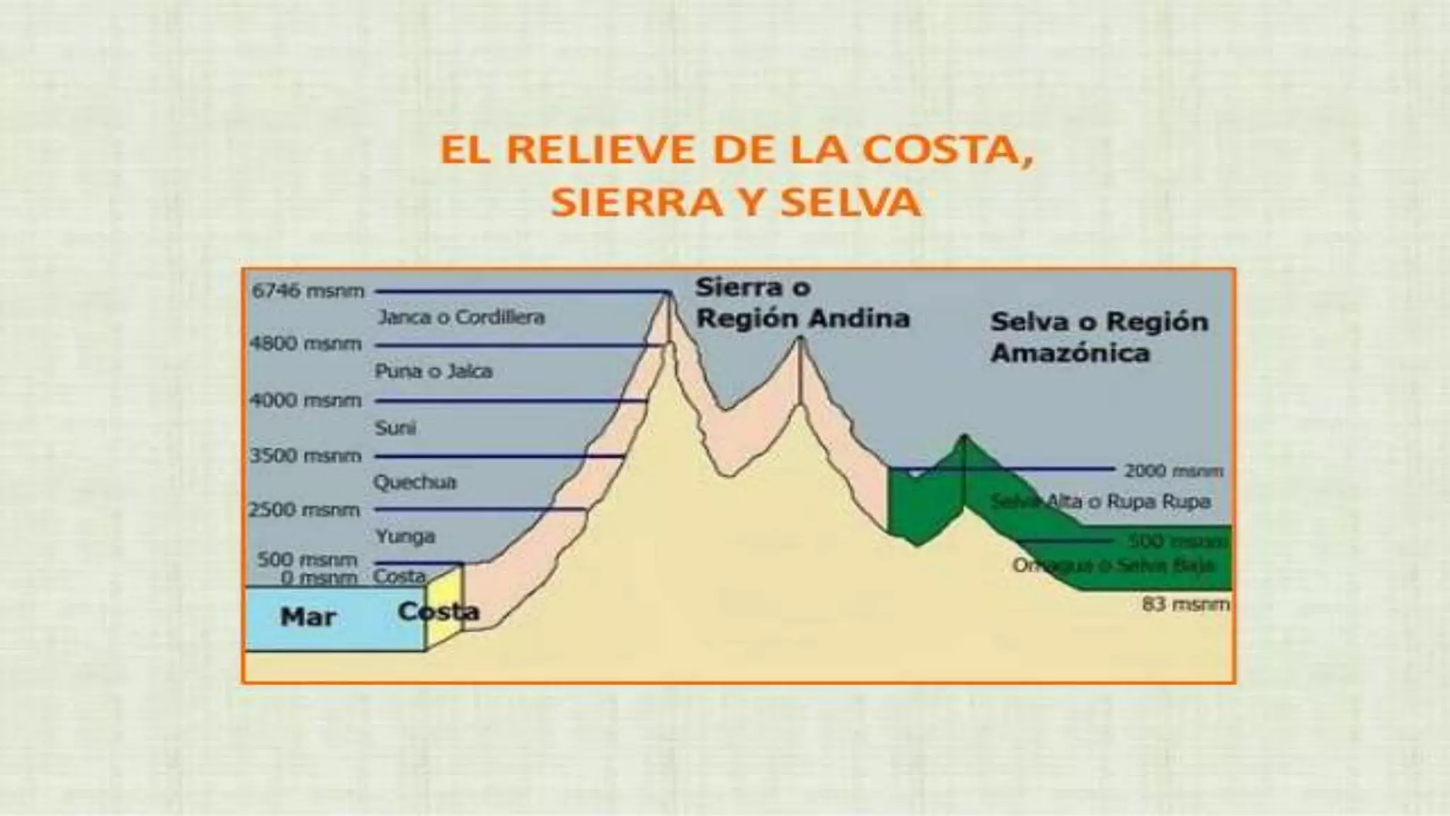las relieves del ecuador | PPTX