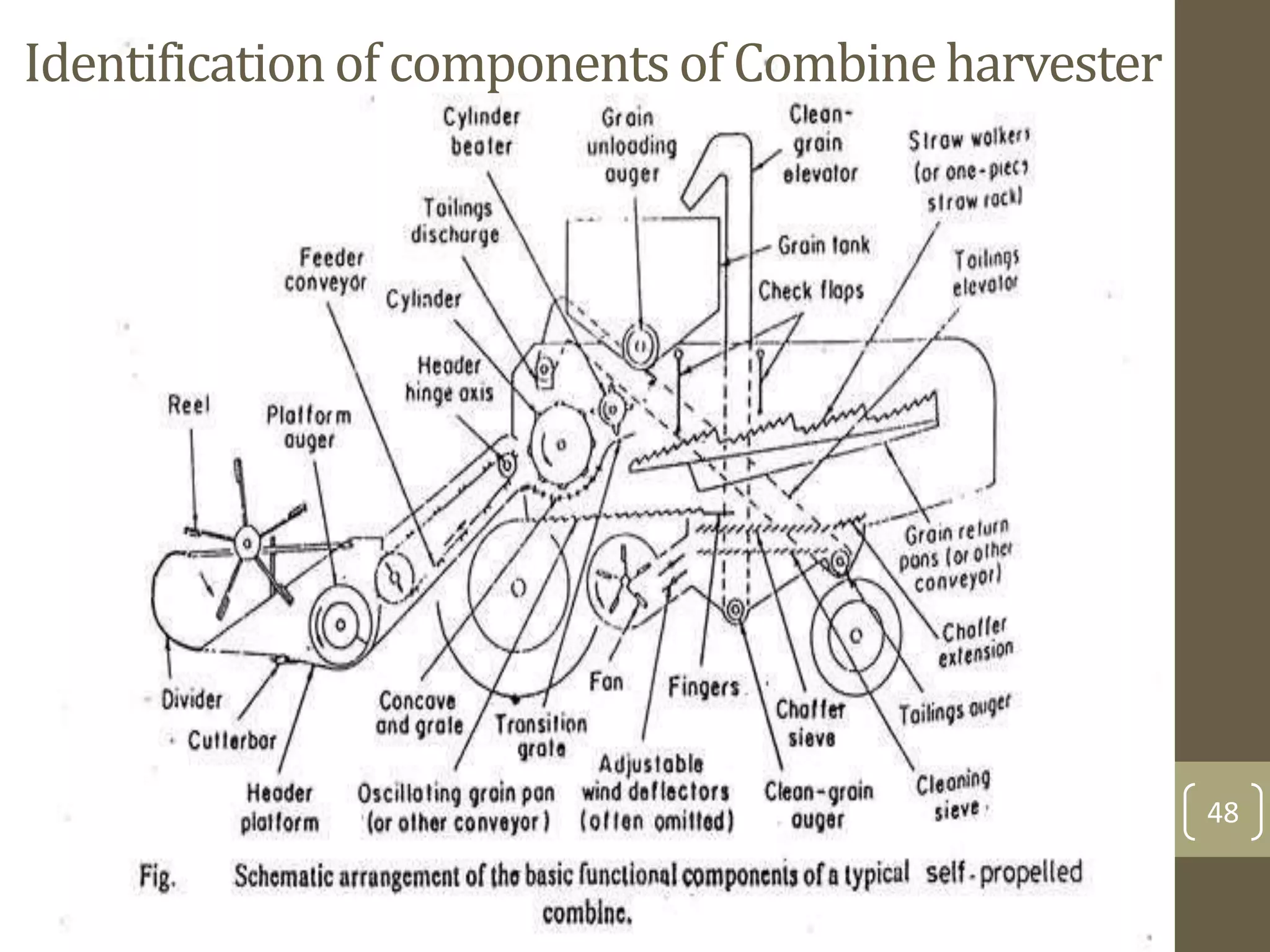 Losses and adjustment in combine harvester | PPTX