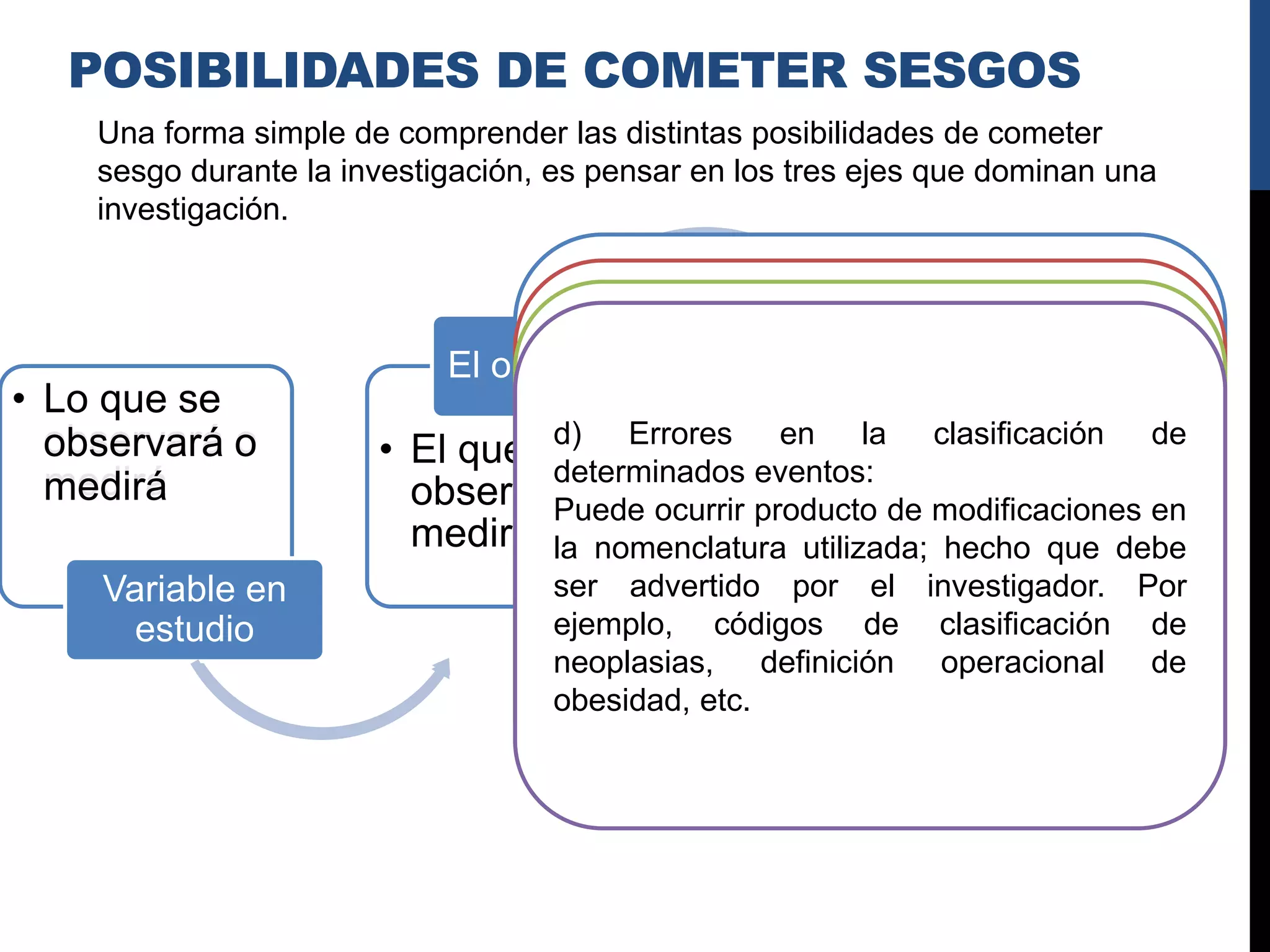 Los sesgos en investigacion clinica.pptx
