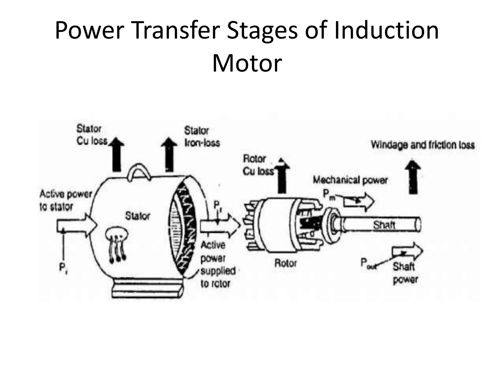 Losses in 3 phase induction motor | PPTX