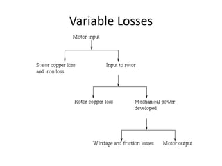 Losses in 3 phase induction motor | PPTX