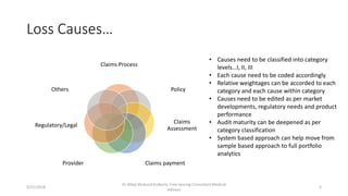 Losses in health Insurance | PPTX