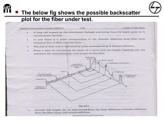 Losses in optical fiber | PPT