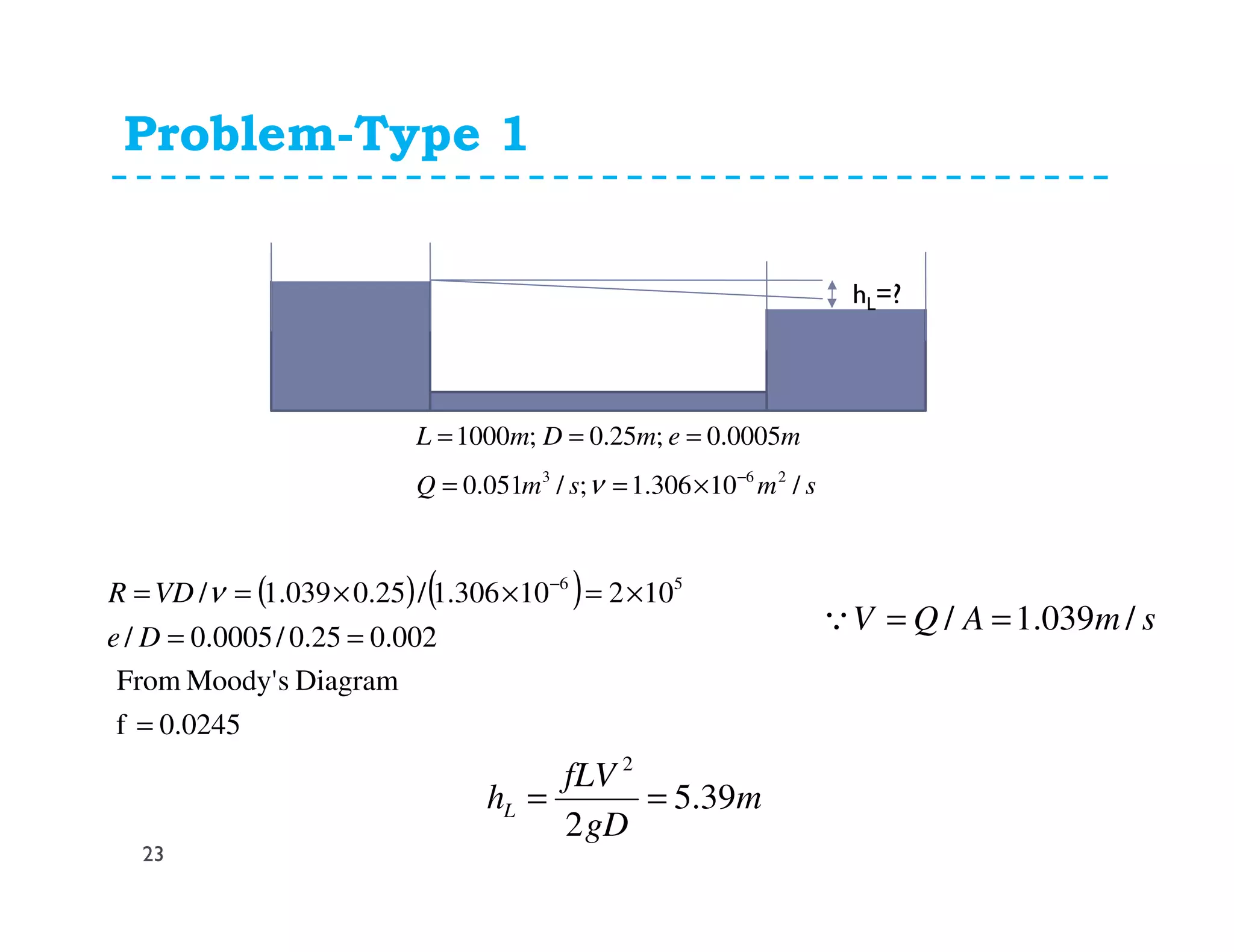 Fluid MechanicsLosses in pipes dynamics of viscous flows | PDF