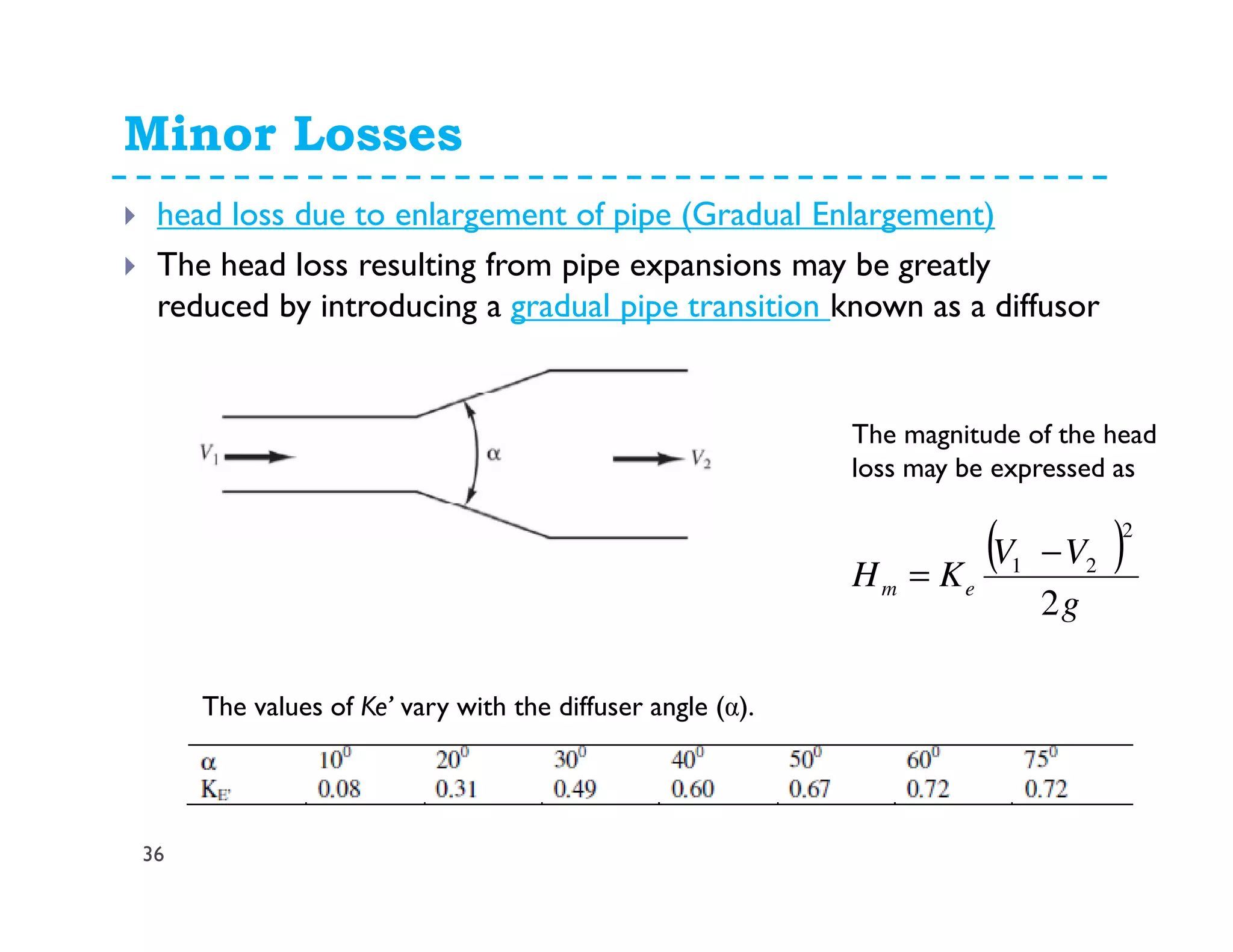Fluid MechanicsLosses in pipes dynamics of viscous flows | PDF