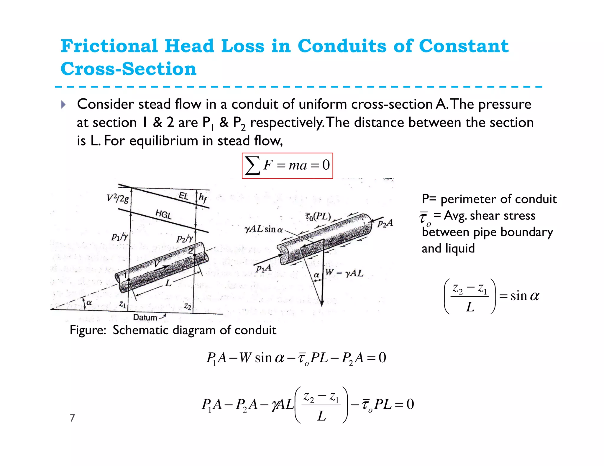Fluid MechanicsLosses in pipes dynamics of viscous flows | PDF