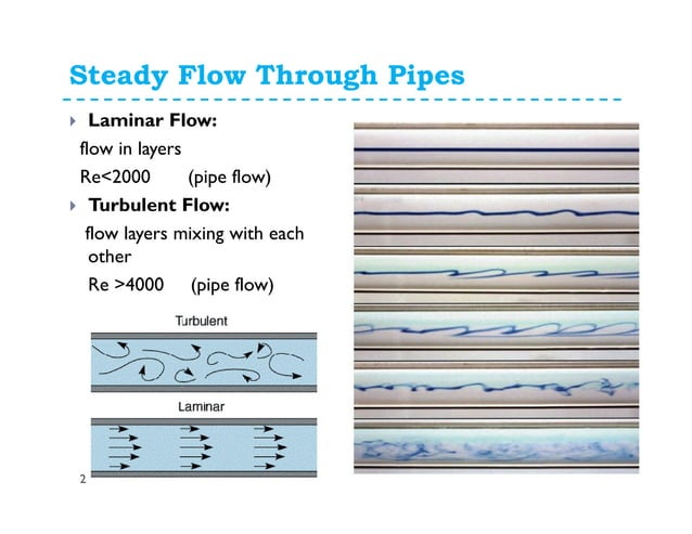 Fluid MechanicsLosses in pipes dynamics of viscous flows | PDF