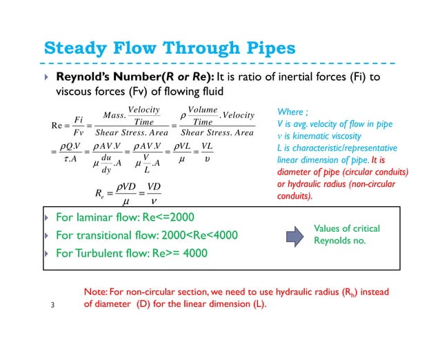 Fluid MechanicsLosses in pipes dynamics of viscous flows | PDF
