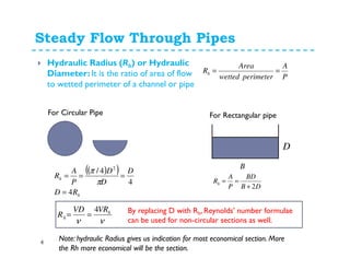Fluid MechanicsLosses in pipes dynamics of viscous flows | PDF