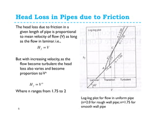 Fluid MechanicsLosses in pipes dynamics of viscous flows | PDF
