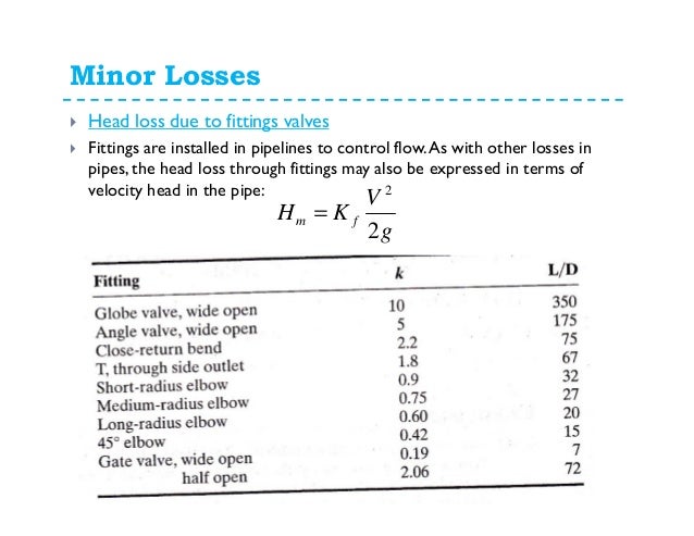 Fluid MechanicsLosses in pipes dynamics of viscous flows