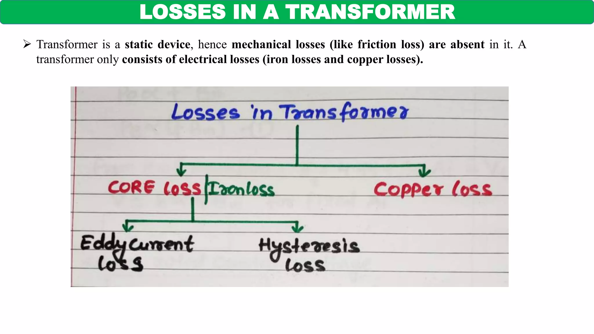 CORE LOSS,COPPER LOSS,EDDY CURRENT,HYSTERESIS LOSS OF TRANSFORMER| DAY6 ...