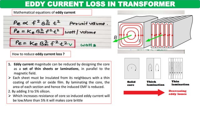 CORE LOSS,COPPER LOSS,EDDY CURRENT,HYSTERESIS LOSS OF TRANSFORMER| DAY6 ...