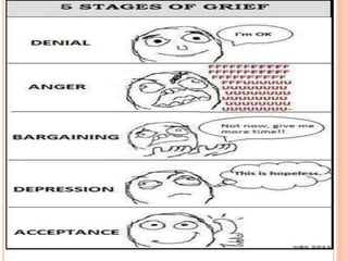 Loss, grief, aand death (1).pptxsjjsnskwkskwwkwkwkwkwkw | PPT