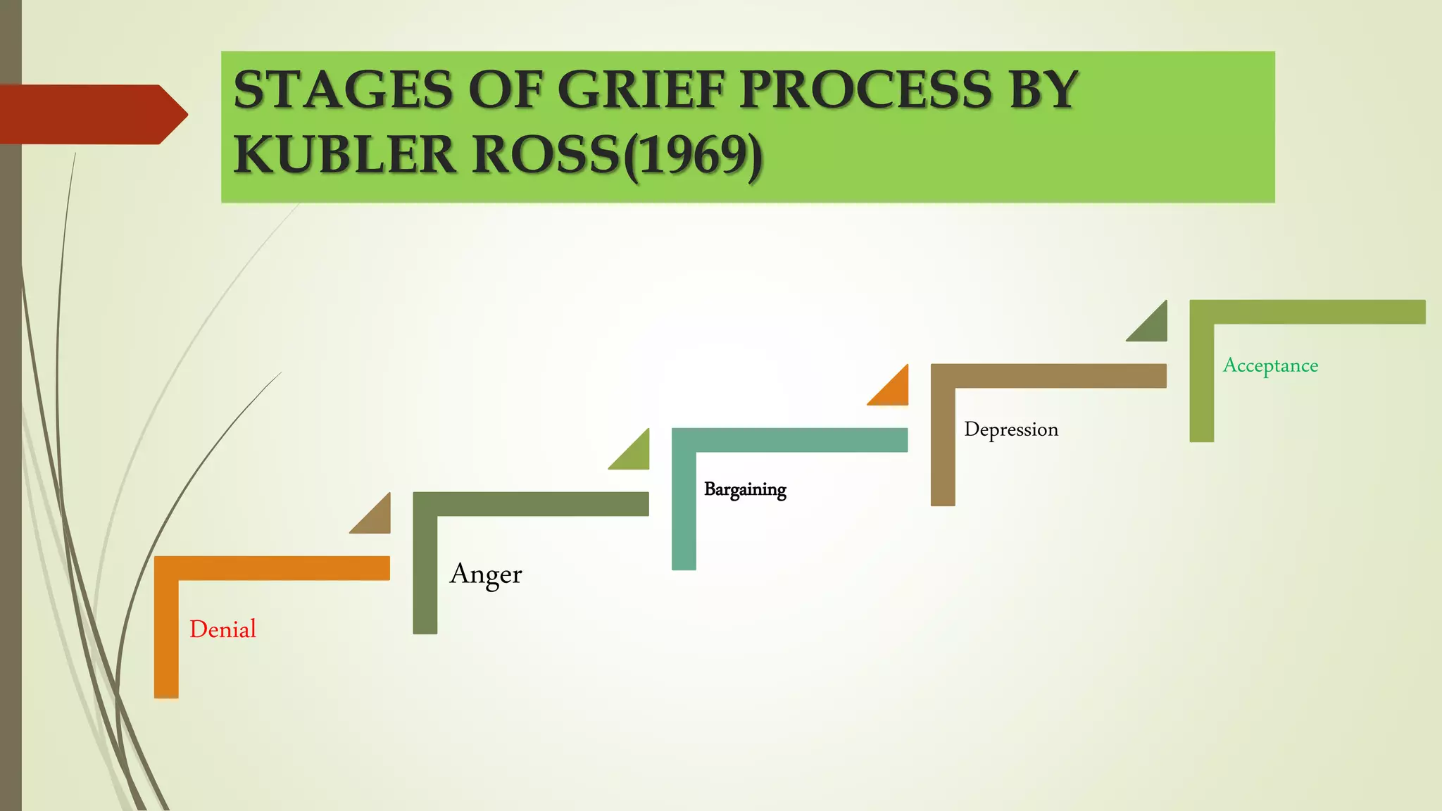 Loss,grief, grieving process, death, medico legal issues | PPTX
