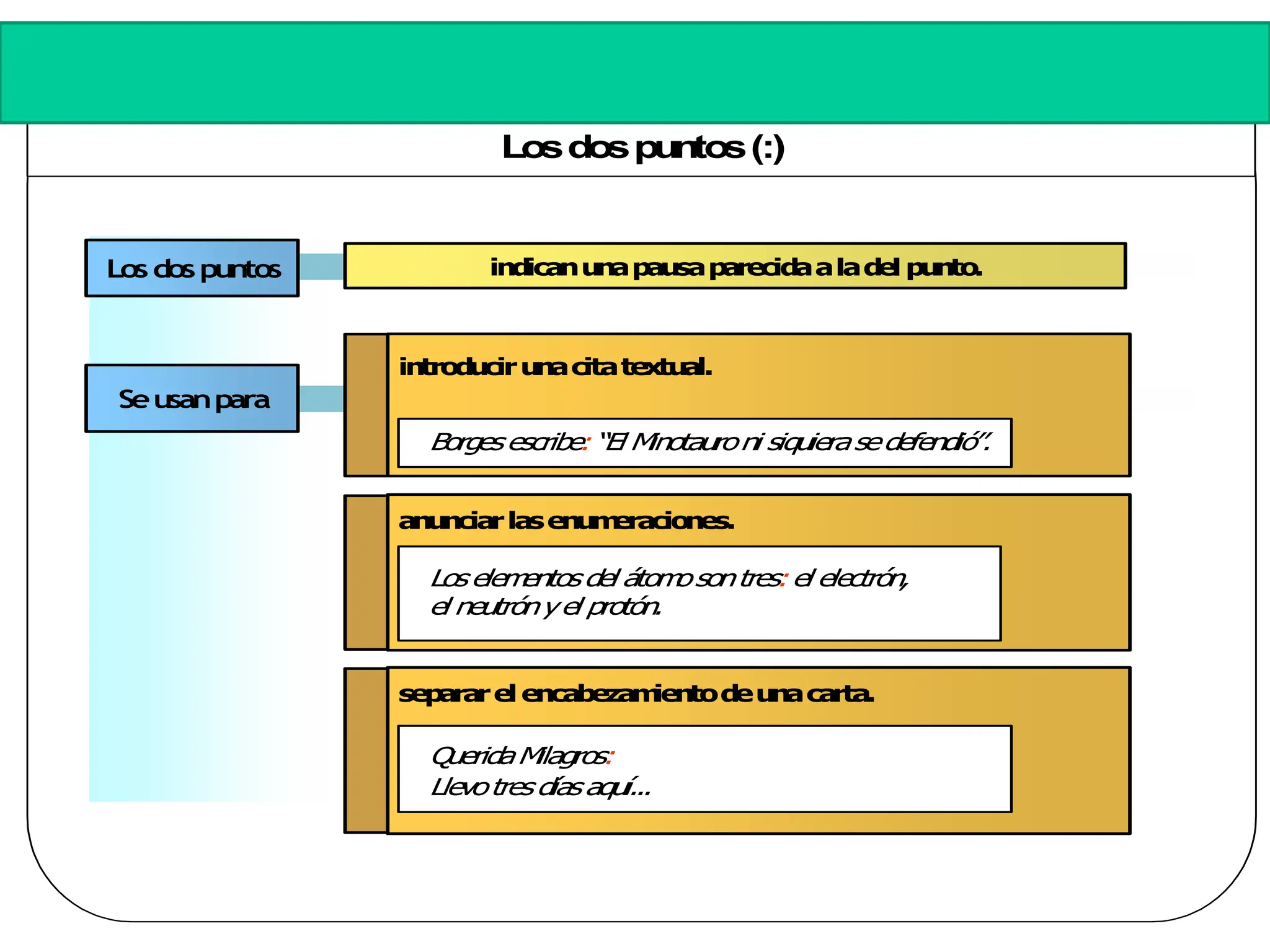 Los signos de puntuacion ortografia y gramatica.ppt