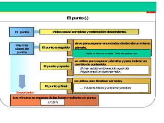 Los signos de puntuacion ortografia y gramatica.ppt