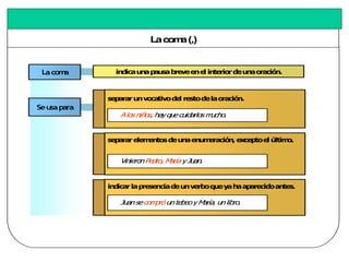 Los signos de puntuacion ortografia y gramatica.ppt